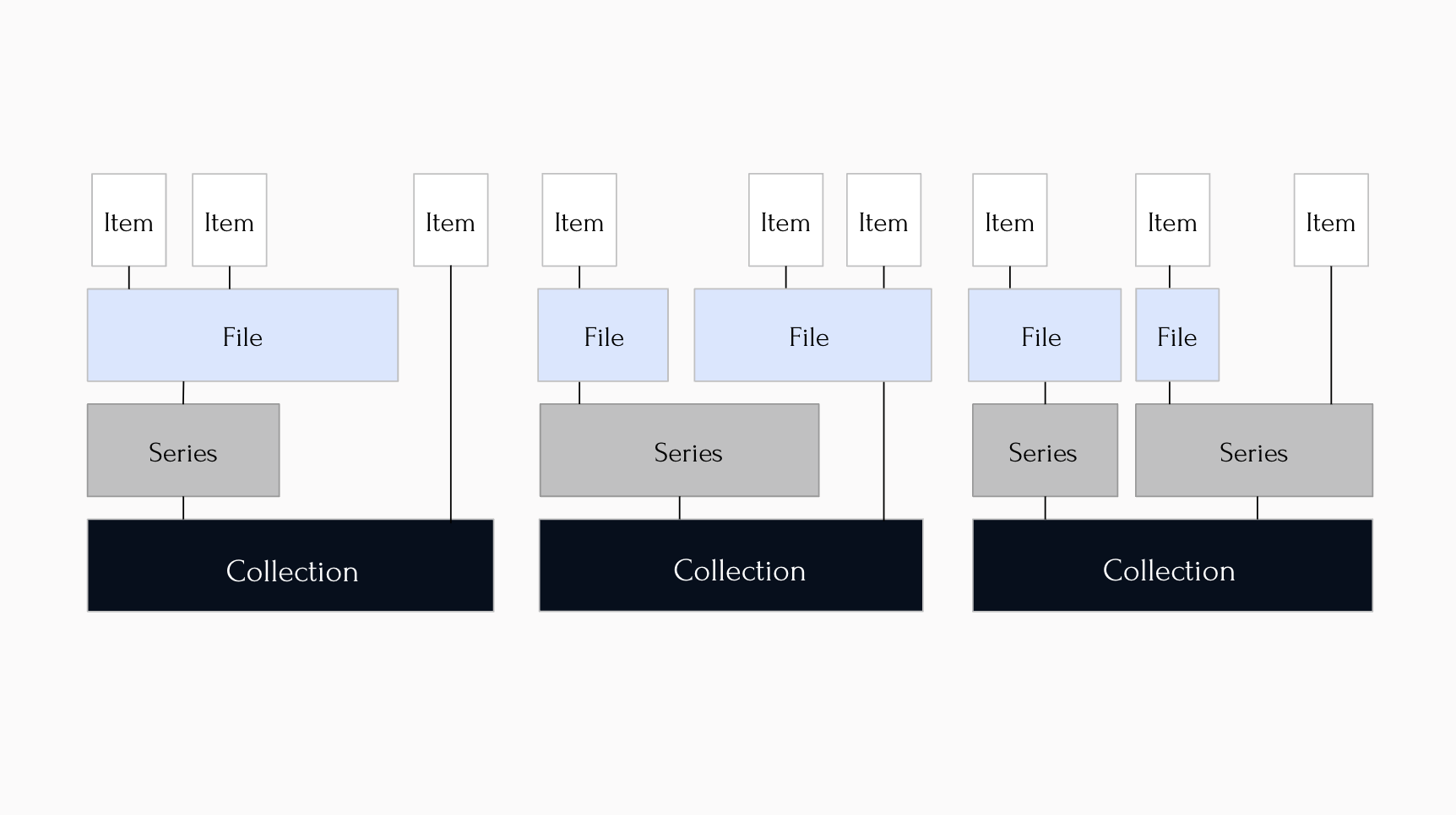 Archival hierarchies: a comprehensive exploration of description levels — Navigating.art